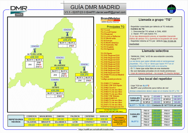 Guía DMR Madrid – EA4URA